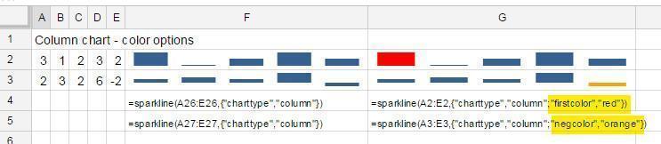 Column And Winloss Options For Sparklines In Google Sheets