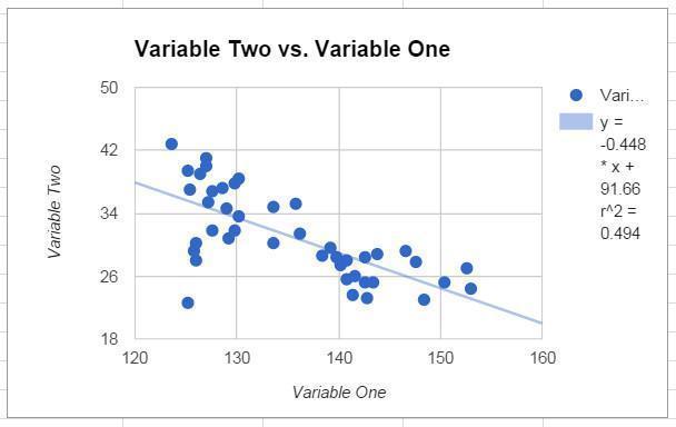 Breathtaking Google Sheets Scatter Plot Connect Points Gnuplot Bar Chart Multiple Series